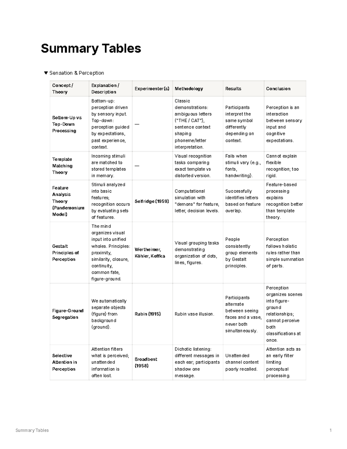 Summary Tables: Sensation, Perception, and Cognitive Theories (PSY 101 ...