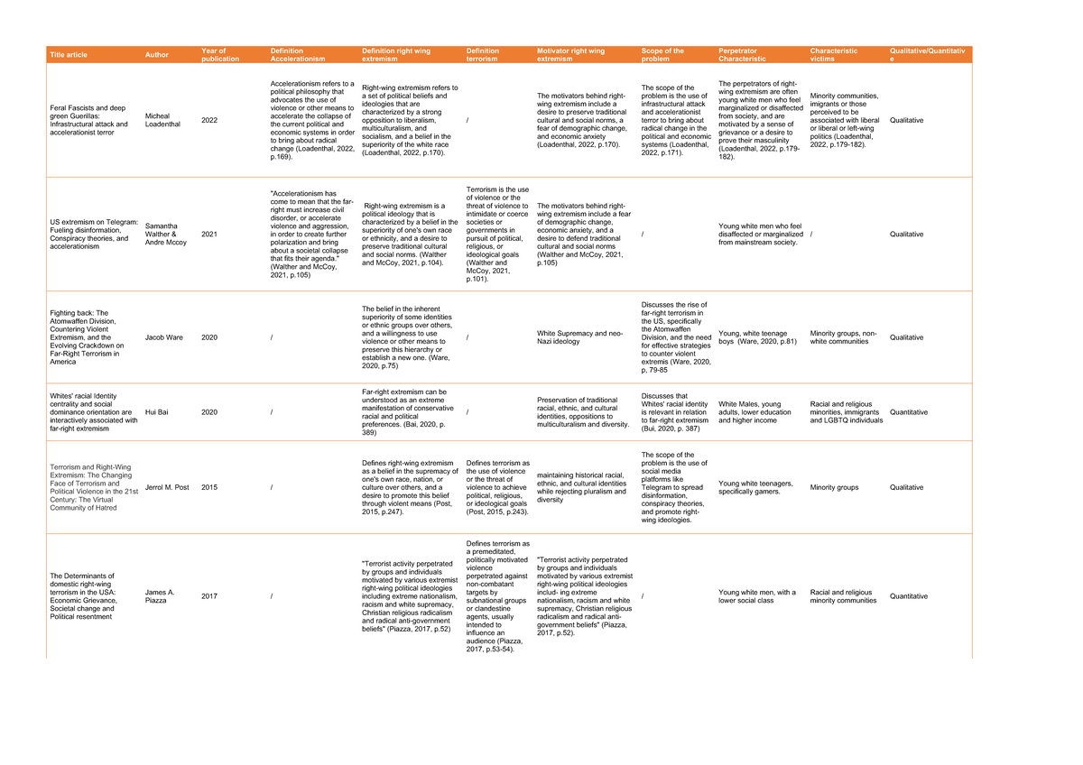 Analysis of Right-Wing Extremism and Accelerationism in Modern Society ...