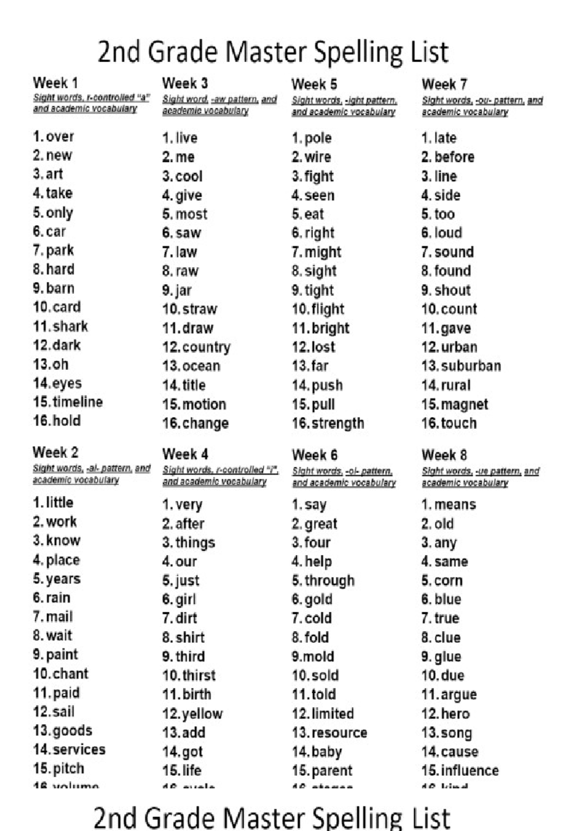 2nd Grade Master Spelling List Weeks 1-36 with Sight Words & Vocab ...
