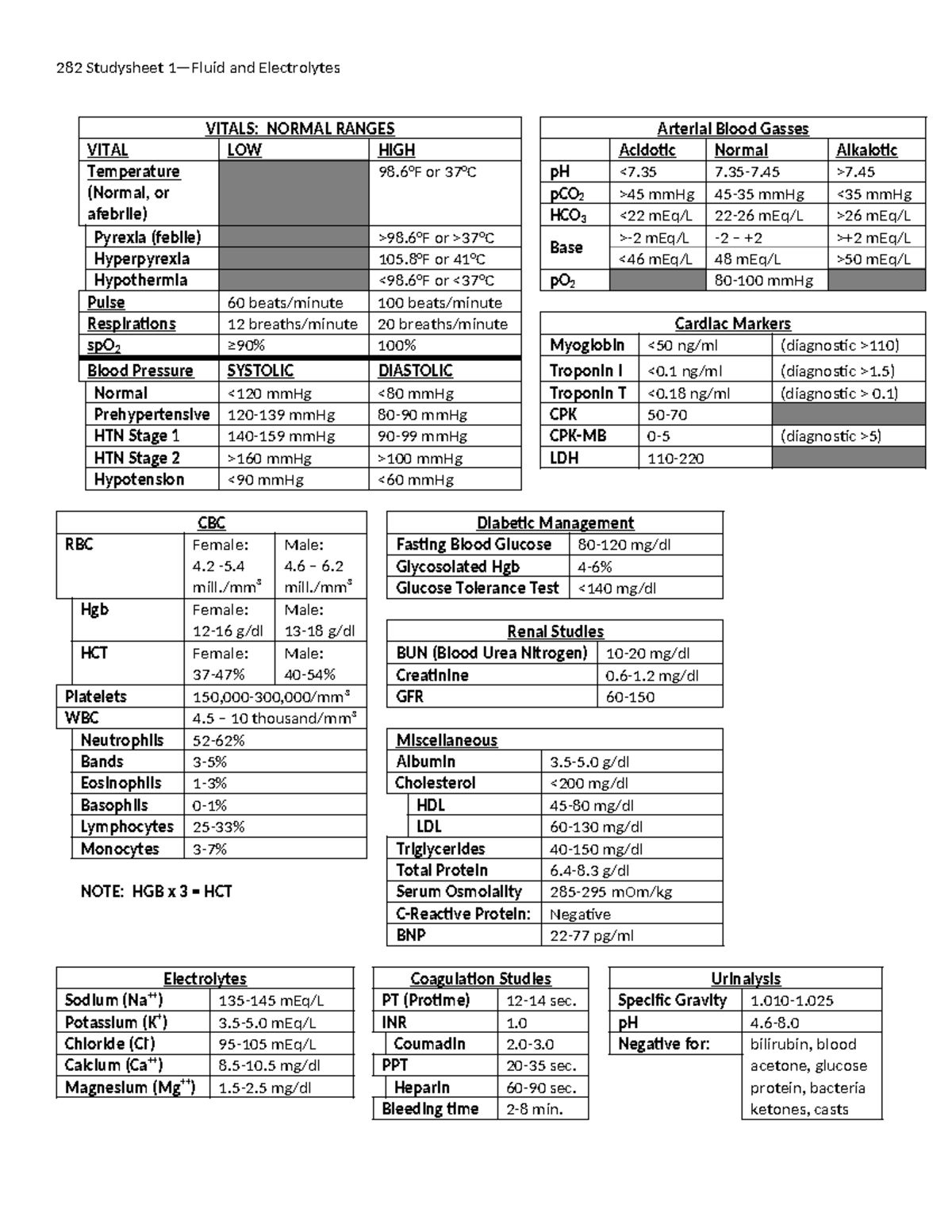 282 Study Sheet: Fluid and Electrolytes Overview and Normal Ranges ...
