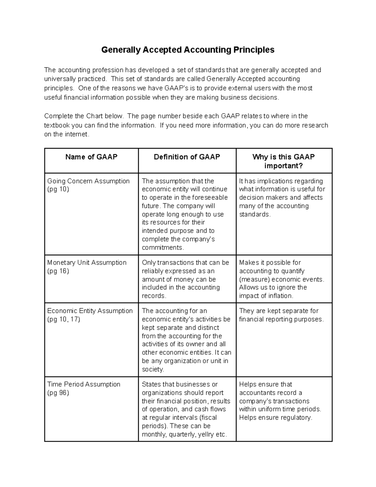 GAAP Overview and Importance: Key Principles Explained - Studocu