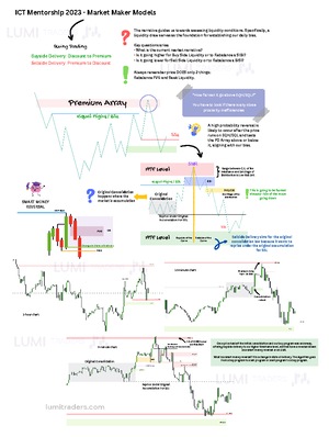 FVG Emperor - It is fvg model - You NEED to avoid these Low Probability ...