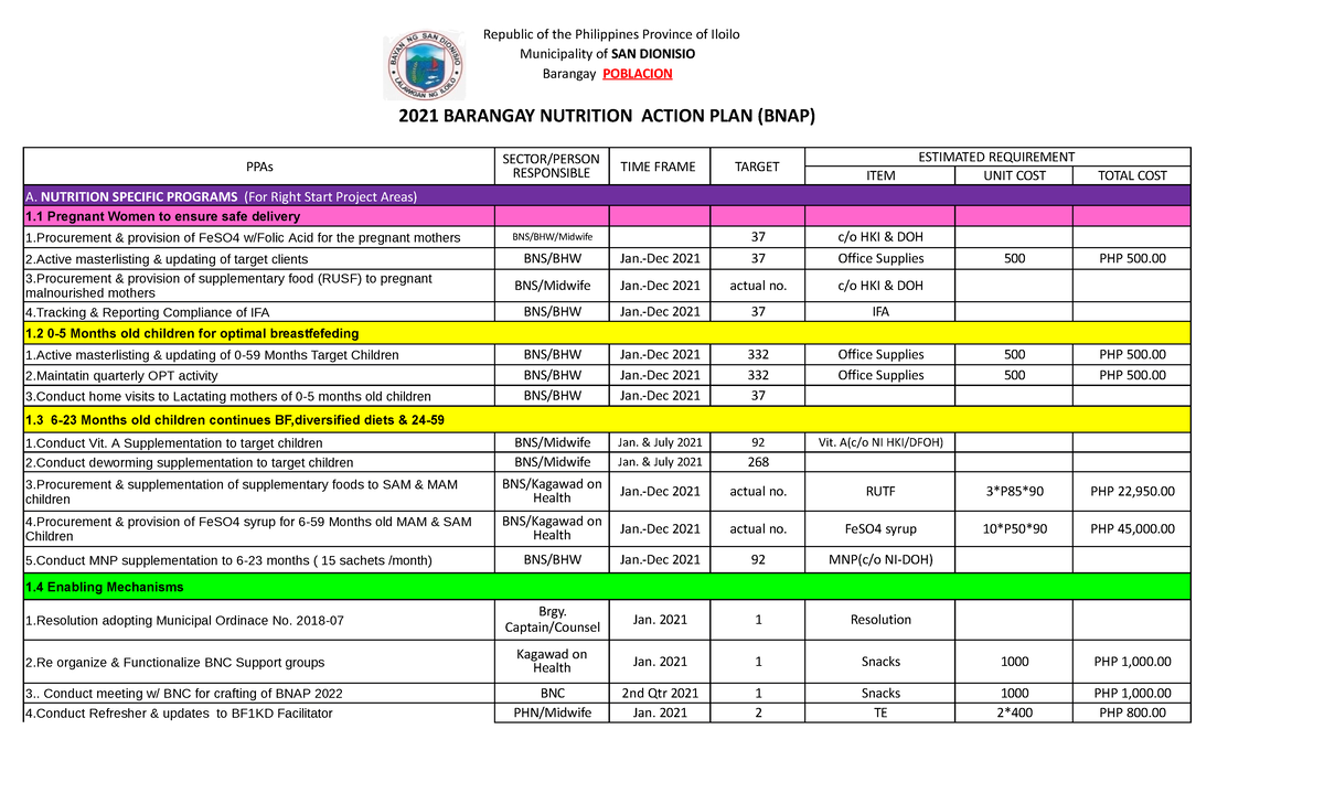 2021 Barangay Nutrition Action Plan (BNAP) for Poblacion, San Dionisio ...