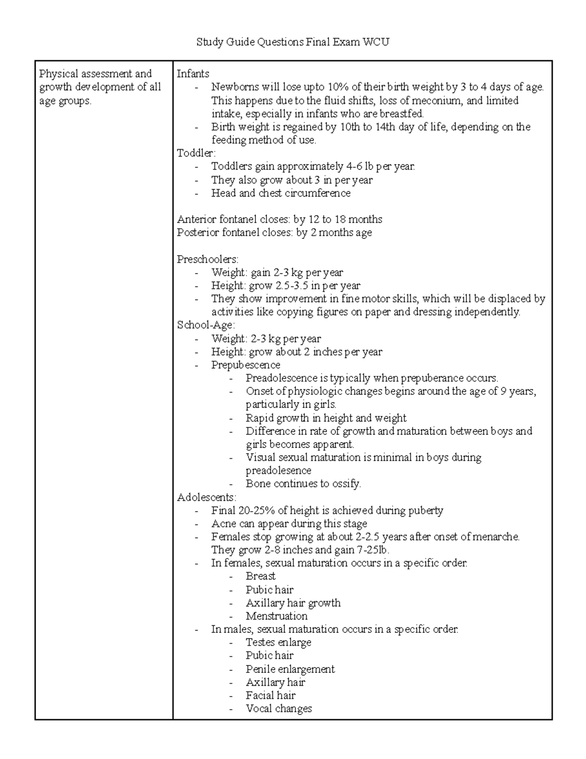 Final Exam Review Guide: Pediatric Physical Assessment (Course Code ...