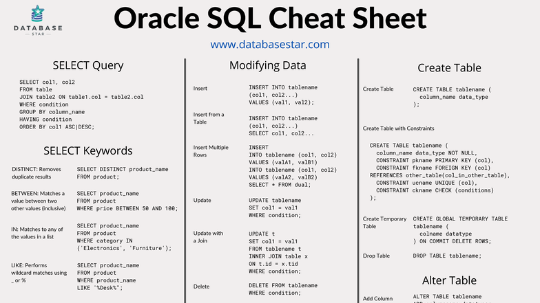 SQL Cheat Sheet: Comprehensive Guide for SELECT Queries and More - Studocu