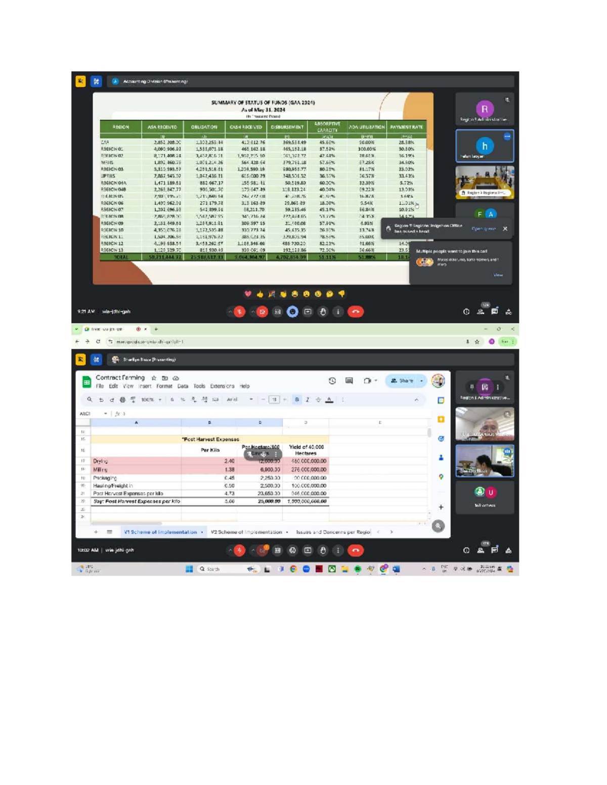 K 20 Accounting Division: Summary of Funds Status (GAA 2024) - Studocu