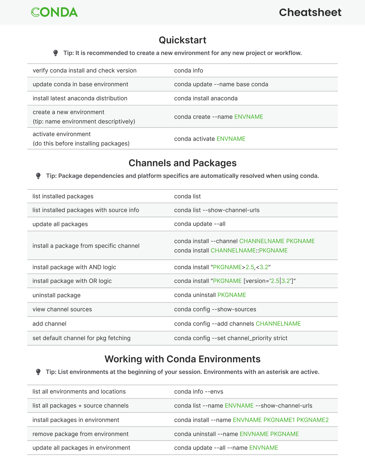 Conda 25: Quickstart Tips for Managing Environments and Packages - Studocu