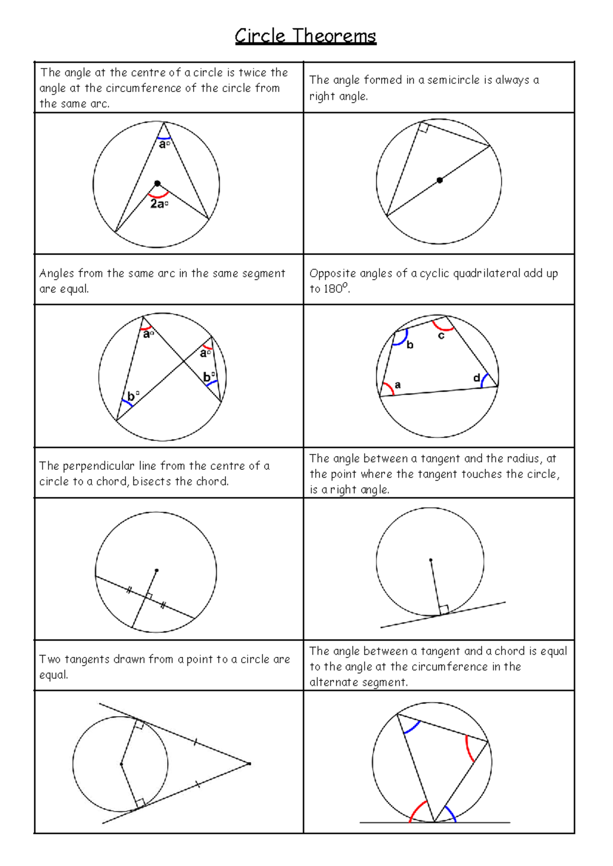 Circle Theorems: Key Properties and Relationships - Studocu
