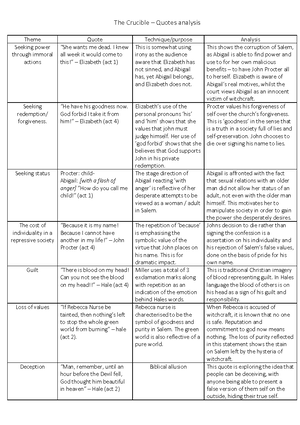 'The Crucible' - Key Quotes + Analysis Table - Themes Example Analysis ...