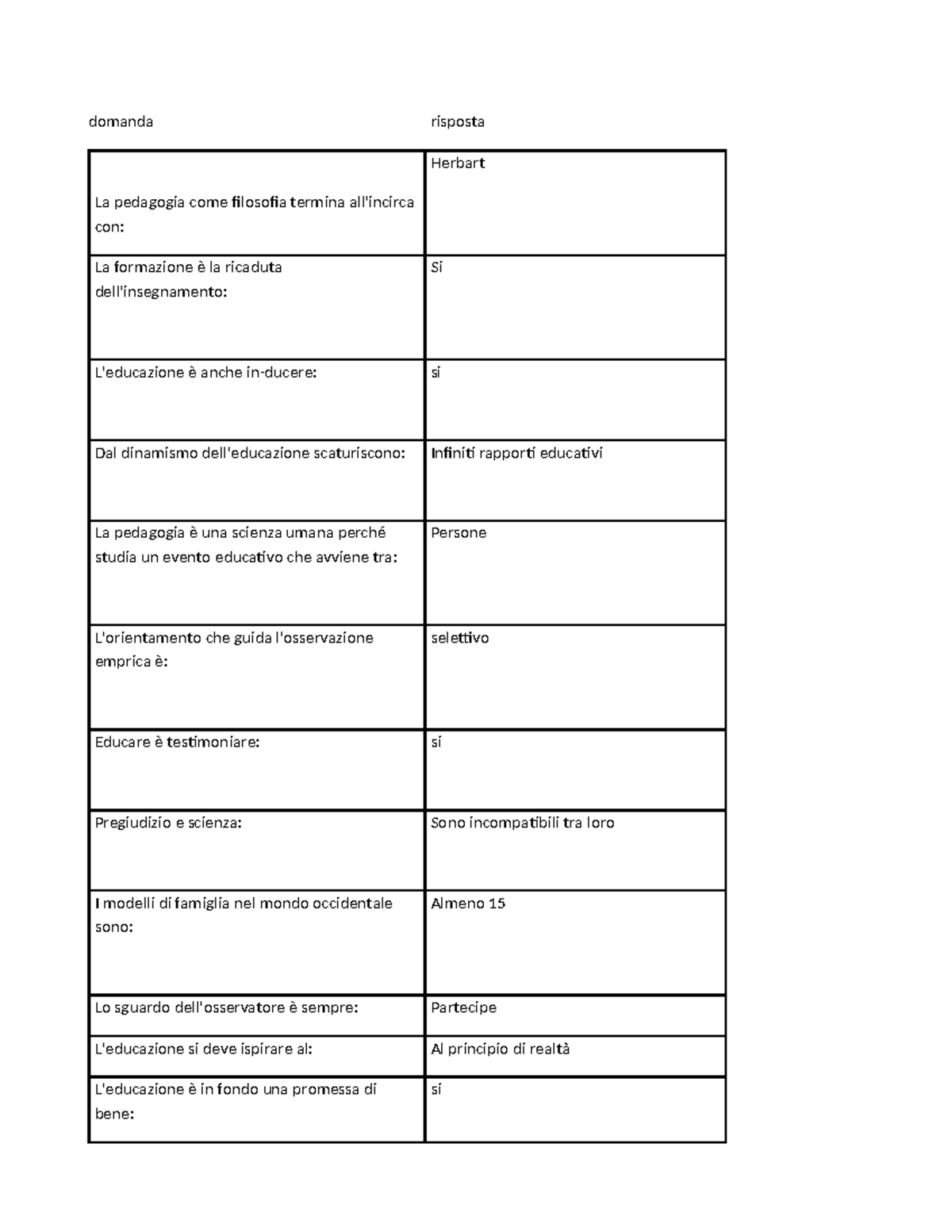 0 Pedagogia generale - Domande e risposte - domanda risposta La pedagogia come filosofia termina ...