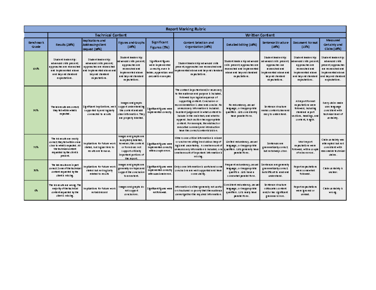 CIVL 316 - Lab Marking Rubric: Technical Content Evaluation and Results ...