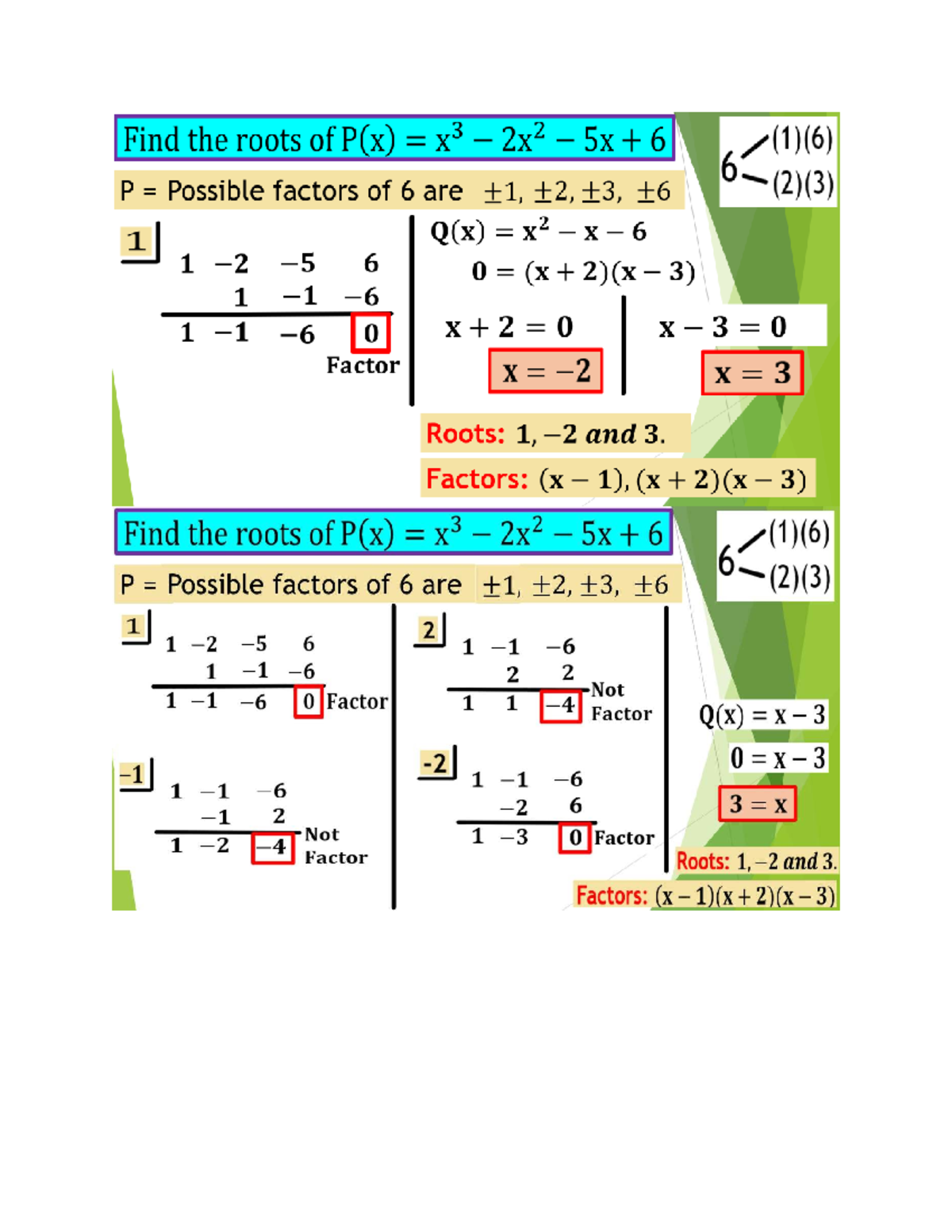 Finding Roots and Factors of Polynomials - Q1 MATHEMATICS 10 - Studocu