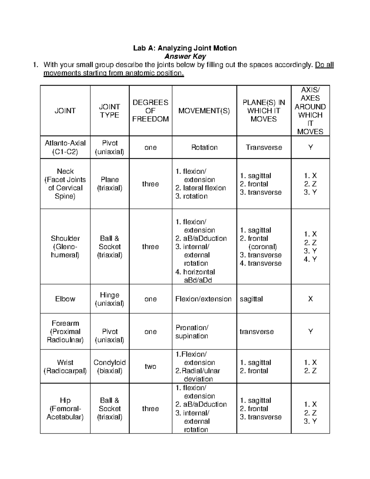 Lab A: Joint Motion Analysis - Answer Key - Studocu