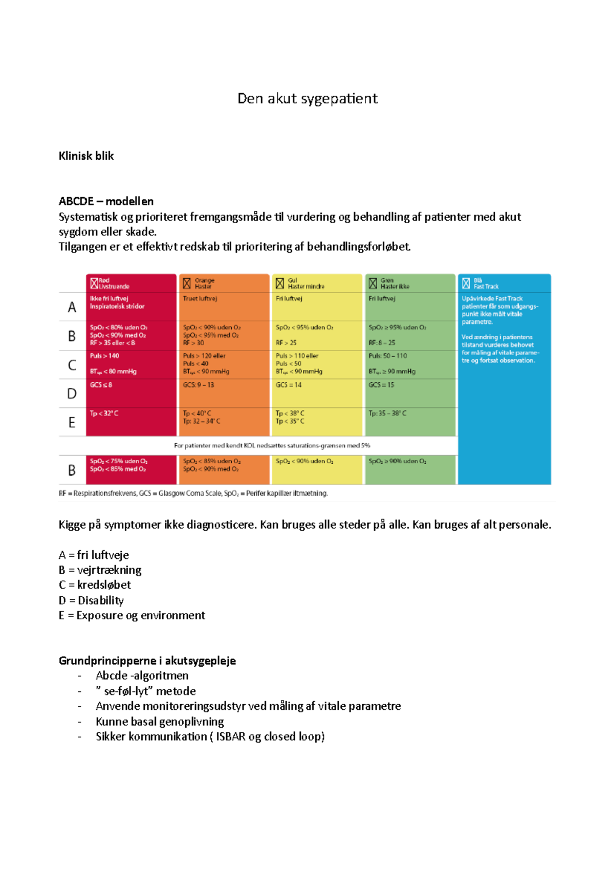 Den akut sygepatient - Noter - Den akut sygepatient Klinisk blik ABCDE ...