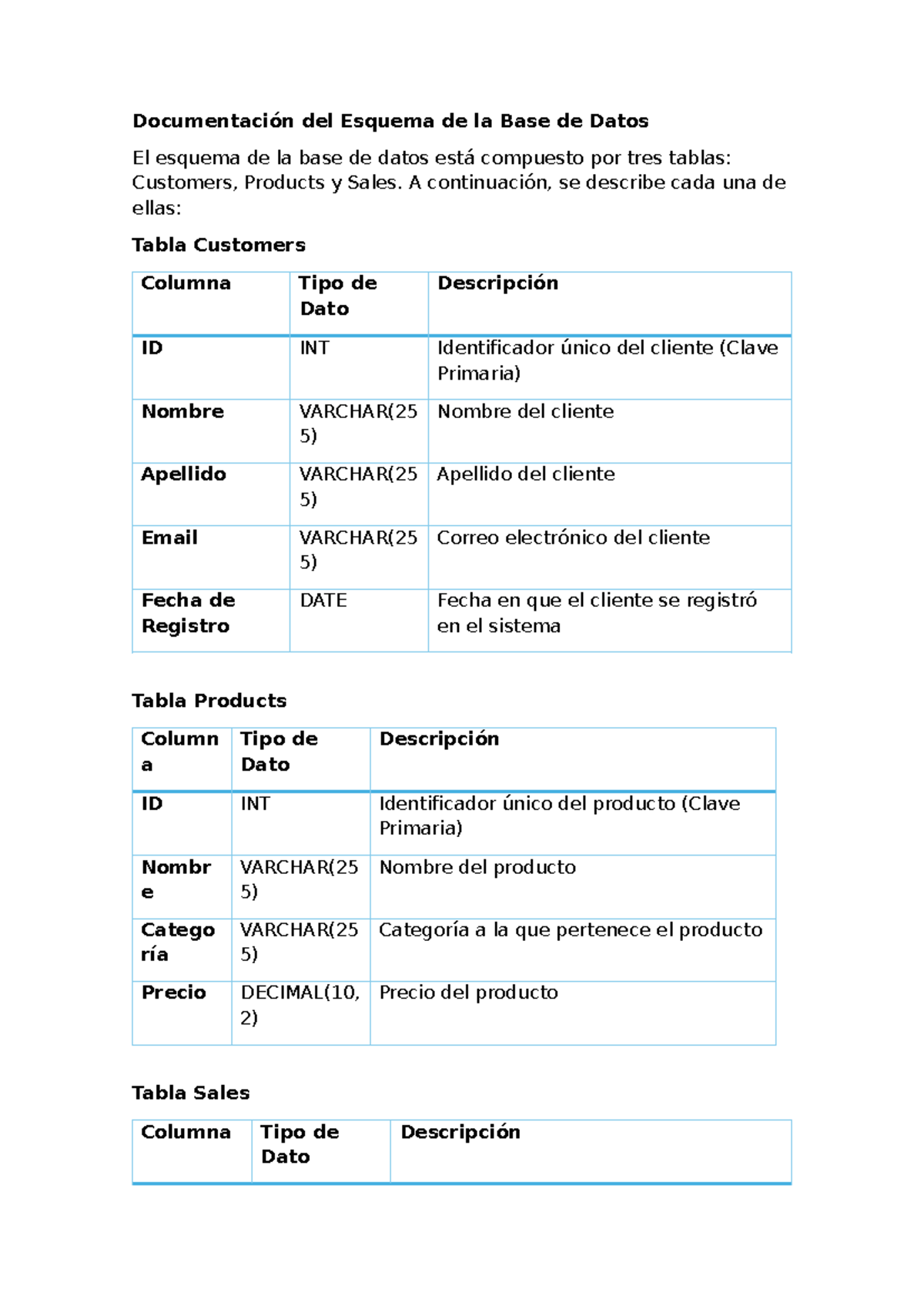 Esquema de la Base de Datos: Customers, Products y Sales - Studocu