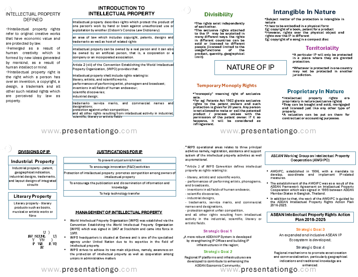Introduction to Intellectual Property (IP) Concepts and Management ...