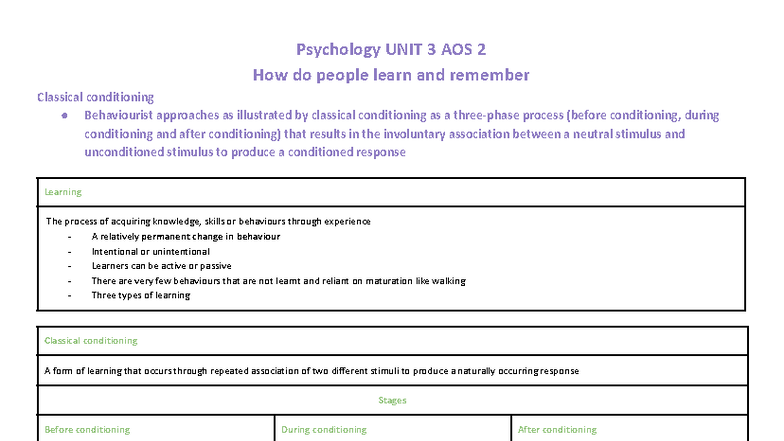 Psychology UNIT 3 AOS 2 - Learning and Memory Study Notes - Studocu