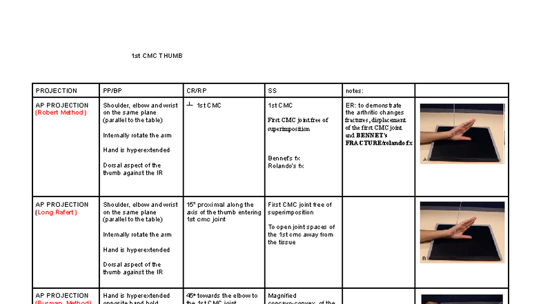 1st CMC Projection Techniques & Notes: AP, Lateral, and Oblique Methods ...