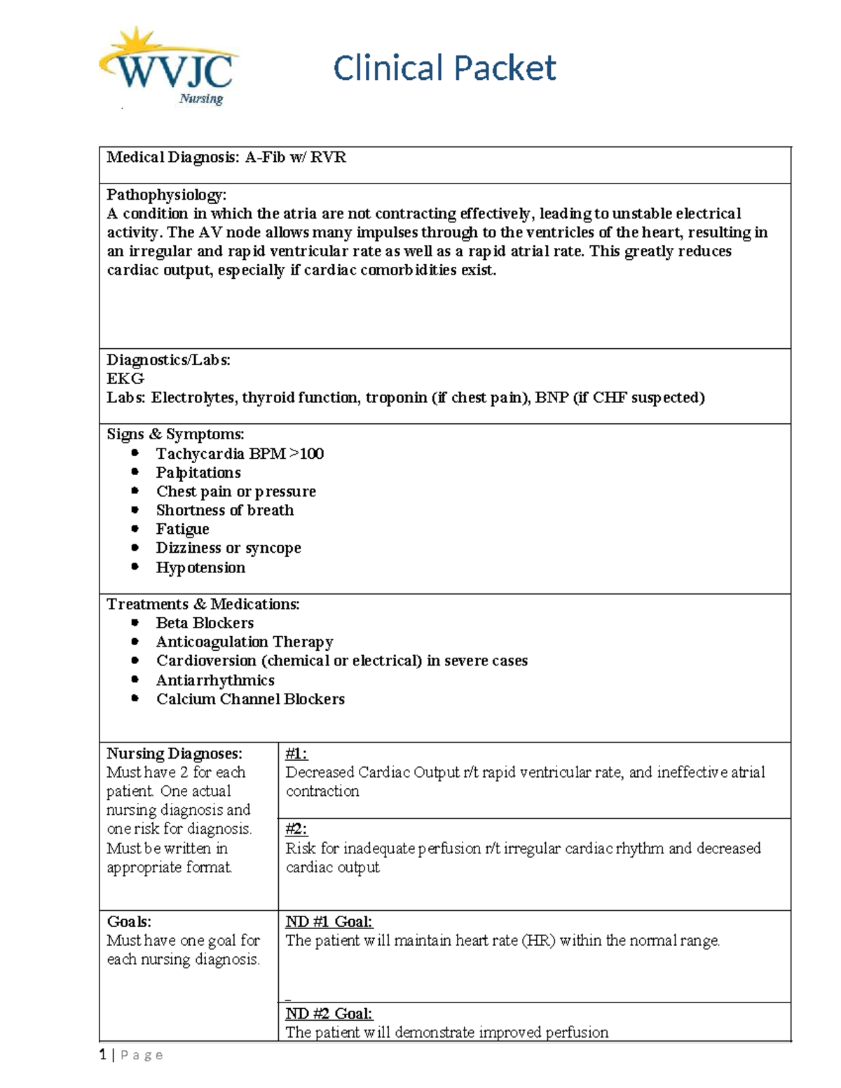 Clinicalpack#3 - A-Fib w/ RVR Assessment and Nursing Interventions ...