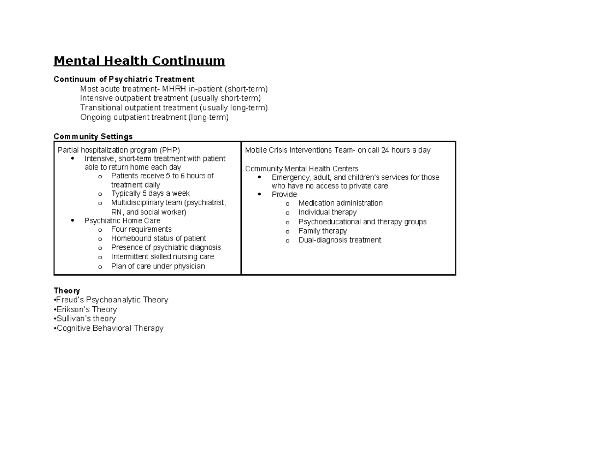 MHRH Mental Health Continuum: Psychiatric Treatment Overview - Studocu