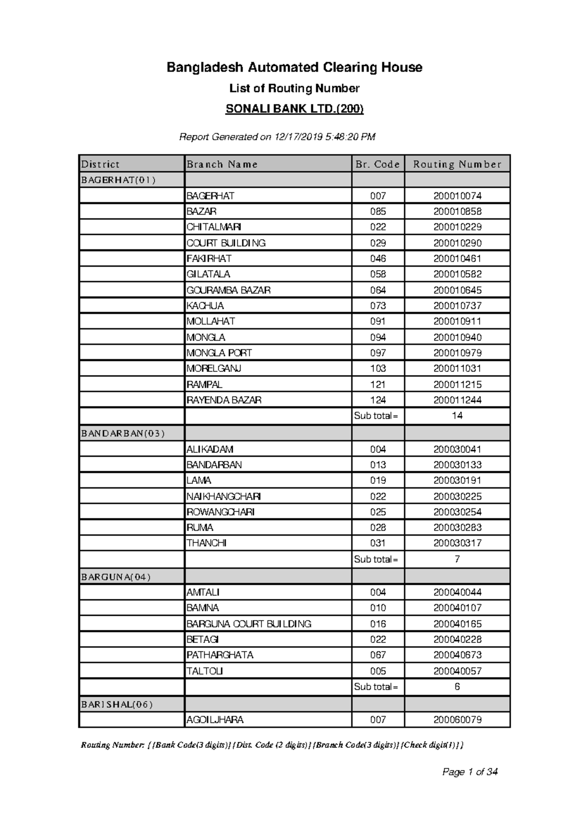 Bangladesh Automated Clearing House Routing Numbers Report (200) - Studocu