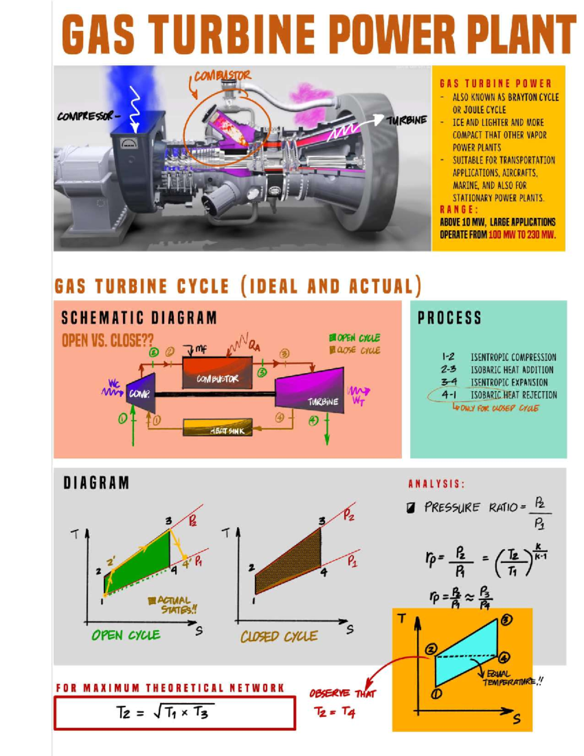 GAS-Turbine Power Plant Diagram Analysis: Efficiency & Improvements ...