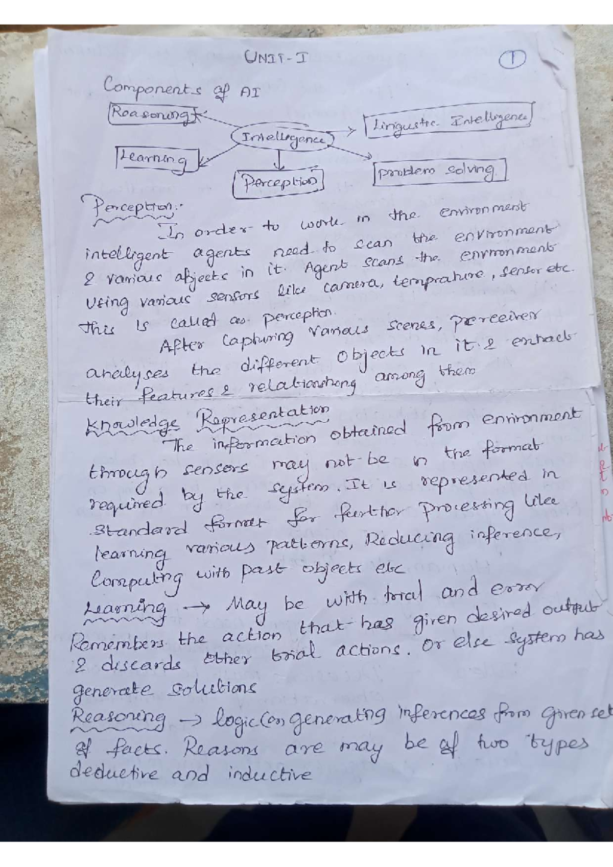UNIT - I Handwritten Notes - I 1 Components of AI Reasoningt Lingustic ...
