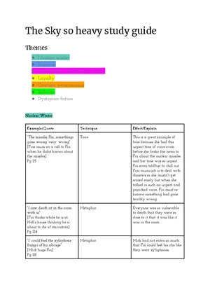 The Sky So Heavy Study Guide - The Sky so heavy study guide Themes ...