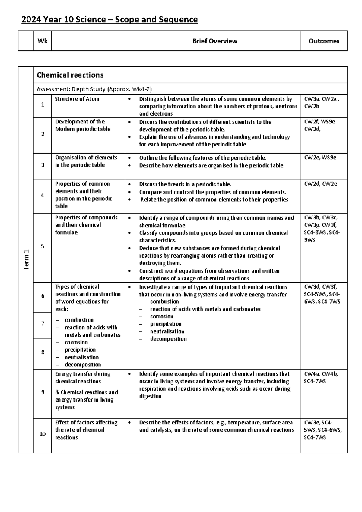 2024 Y10 Sci Sequence and Scope - 2024 Year 10 Science – Scope and ...