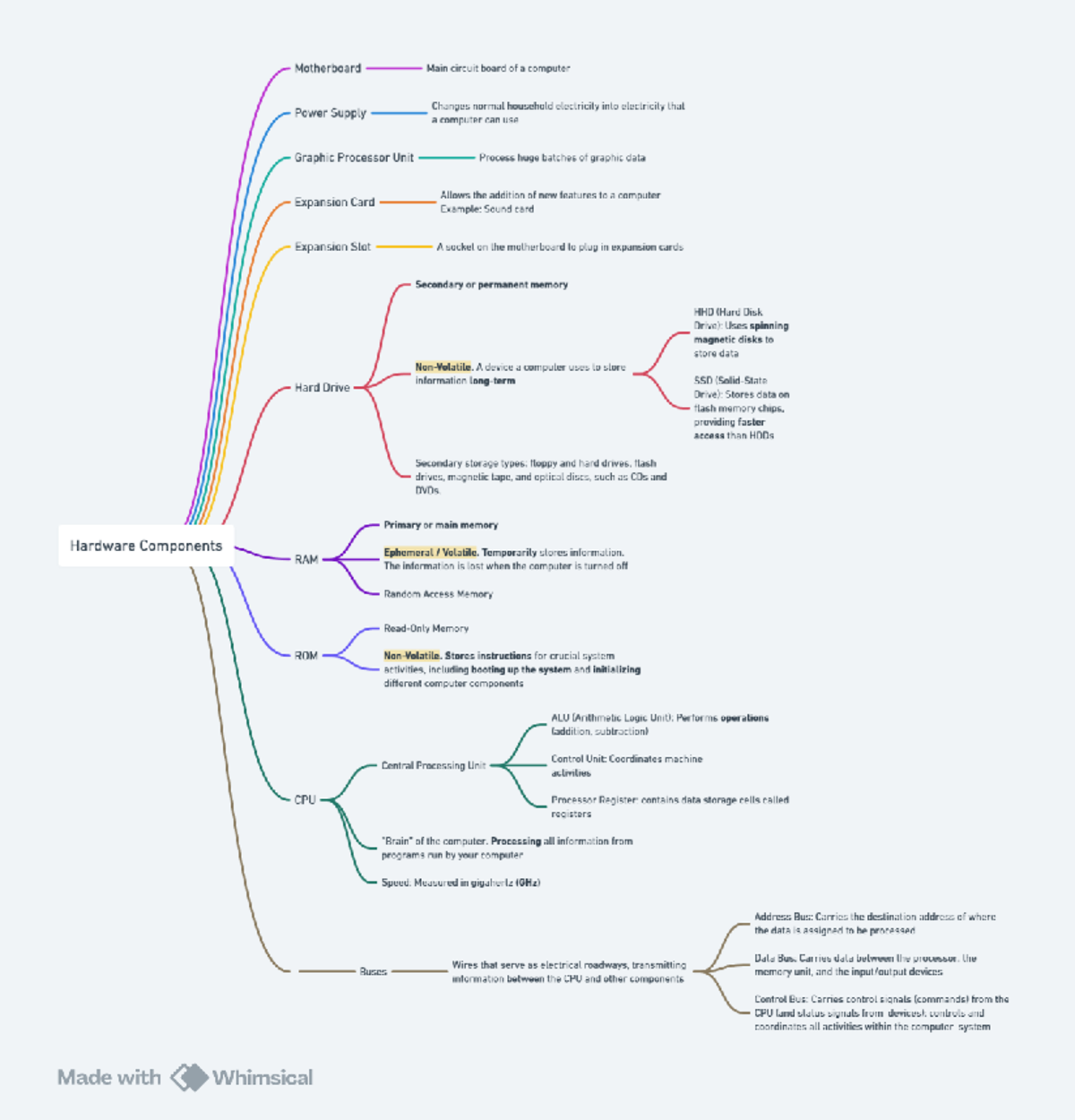 Visual Study Guide for Course Concepts - Studocu