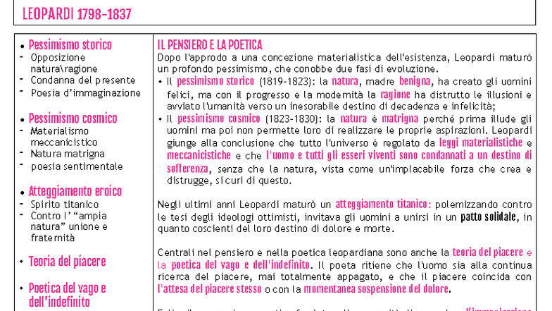 Giacomo Leopardi: Pessimismo Storico e Cosmico nella Poetica - Studocu