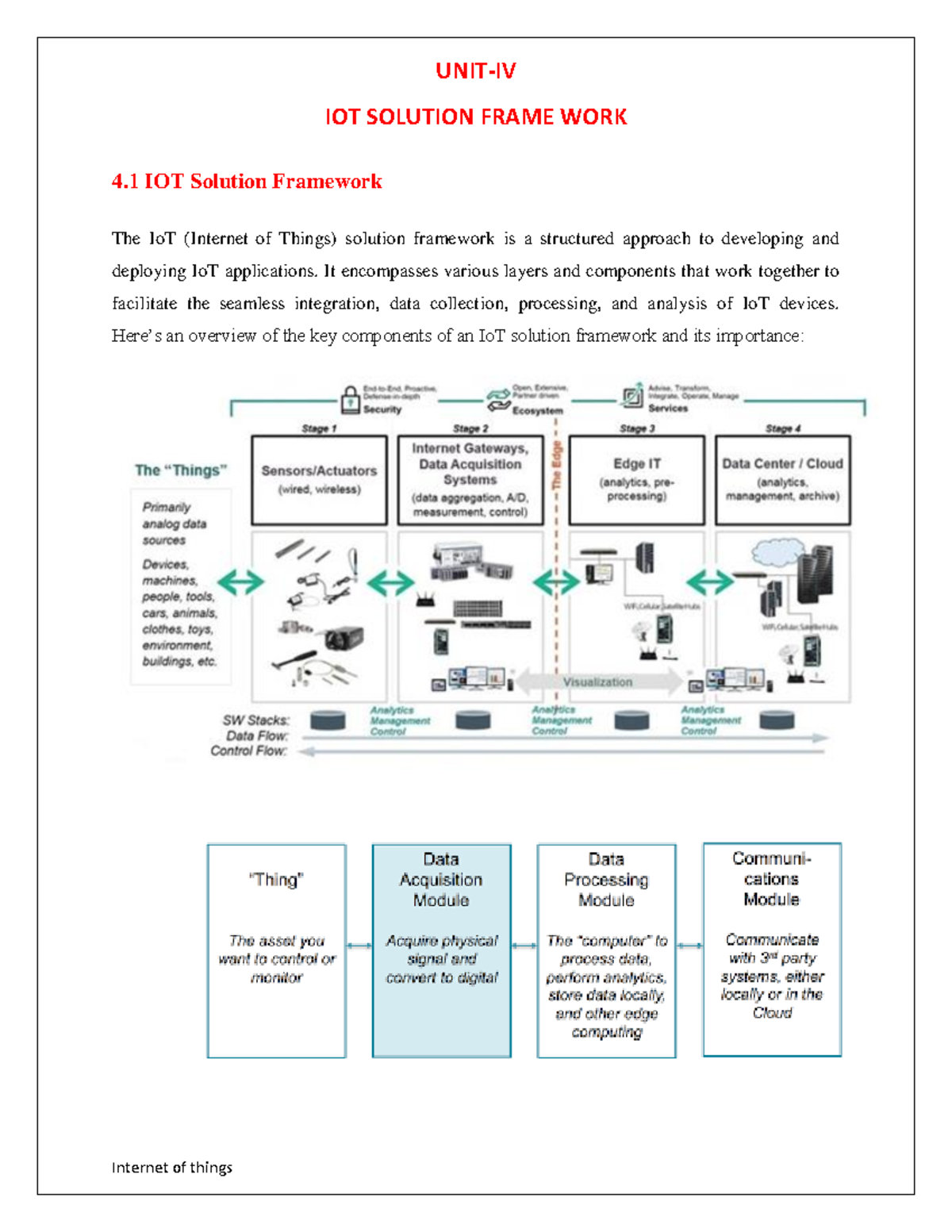 IoT Unit-4 Framework & Key Concepts Notes - Internet of Things - Studocu