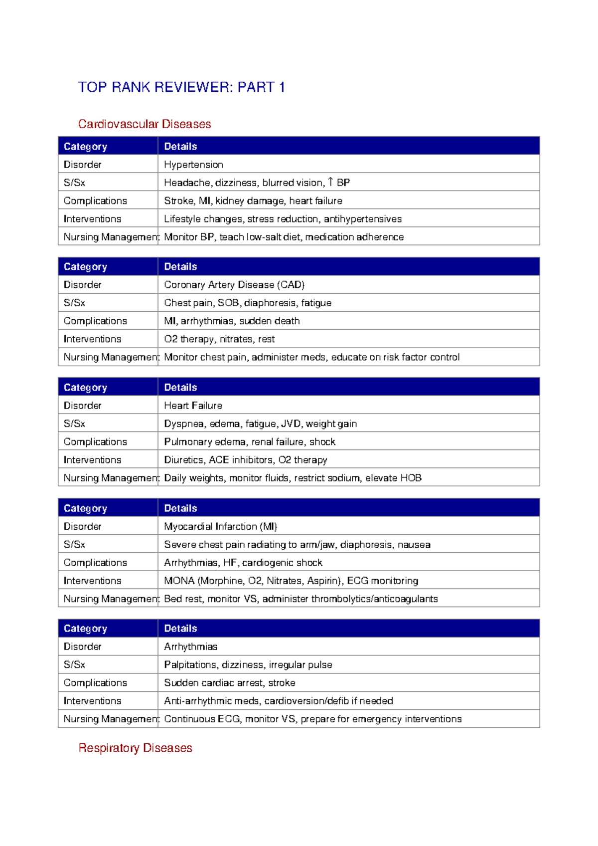Top Rank Reviewer: Part 1 - Cardiovascular & Respiratory Diseases - Studocu