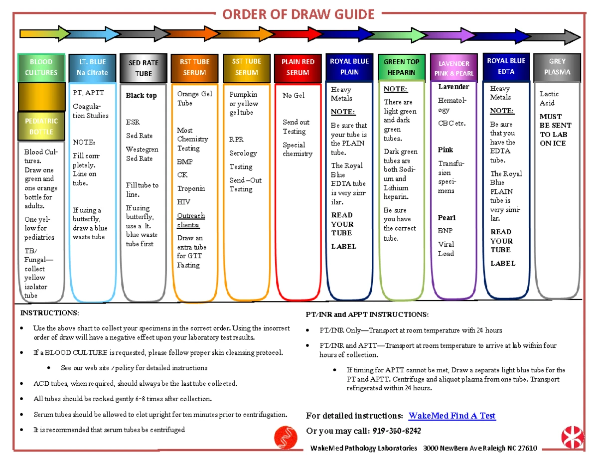 CLSI Order of Draw: Essential Tubes and Common Test Details - Studocu
