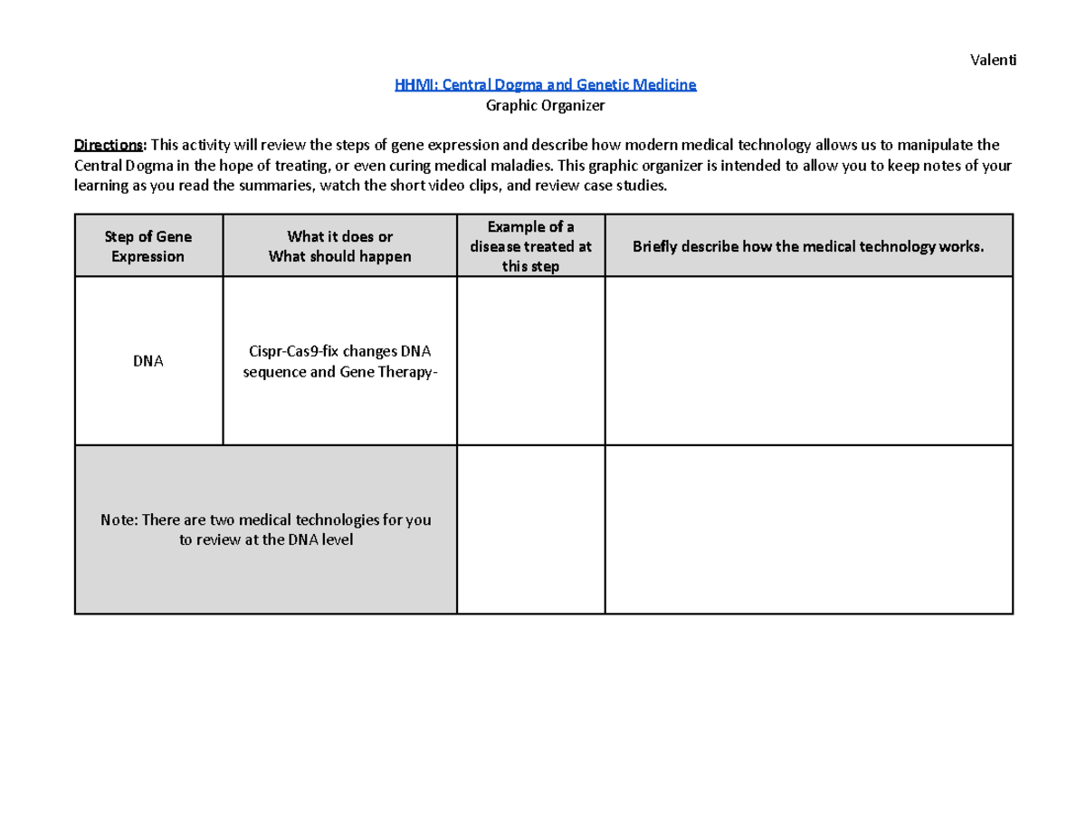 HHMI: Central Dogma & Genetic Medicine Graphic Organizer - Studocu