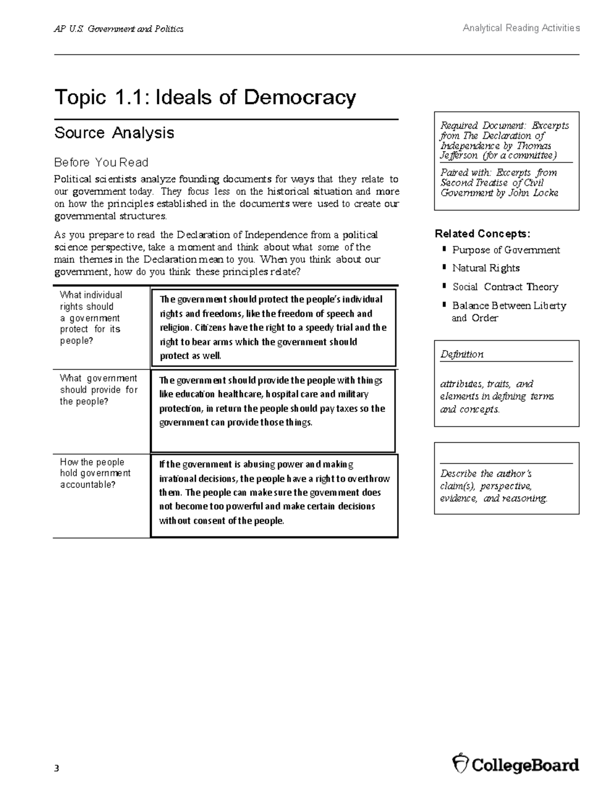 Government Topic 1.1 - Topic 1: Ideals of Democracy Source Analysis ...