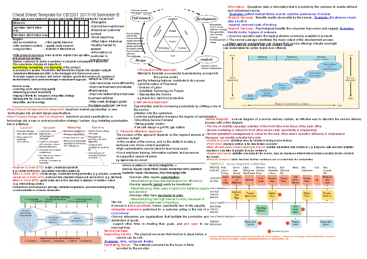 Cheat Sheet Template for CB2201 2017 - Information: Operations data or ...