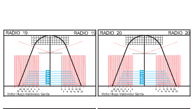 RADIO 19 to RADIO 30 Data Overview and Analysis - Studocu