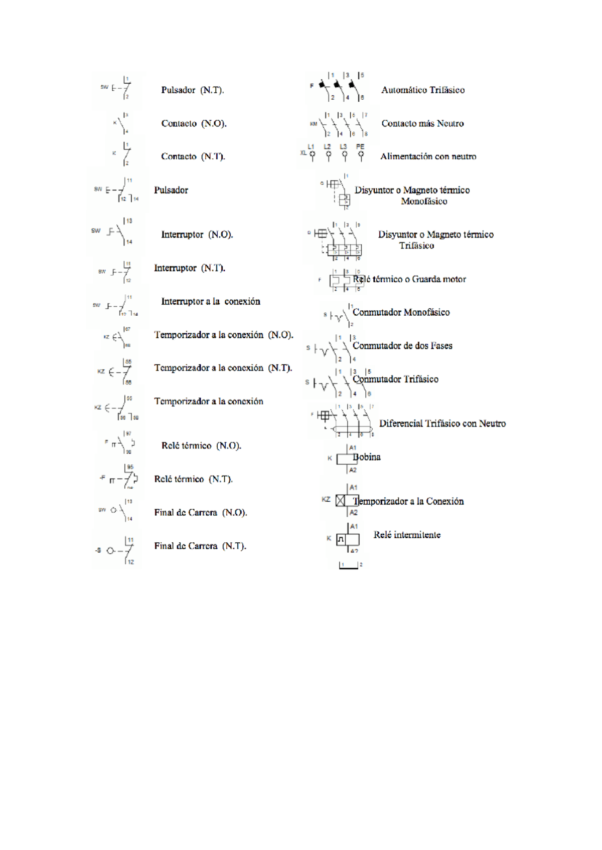 Simbología CADe SIMU: Guía Completa del Simulador CADe - Studocu