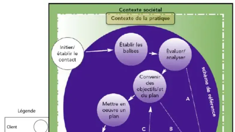 Notes de Cours sur le MCREO, MCPP et MCHCC en Ergothérapie - Studocu
