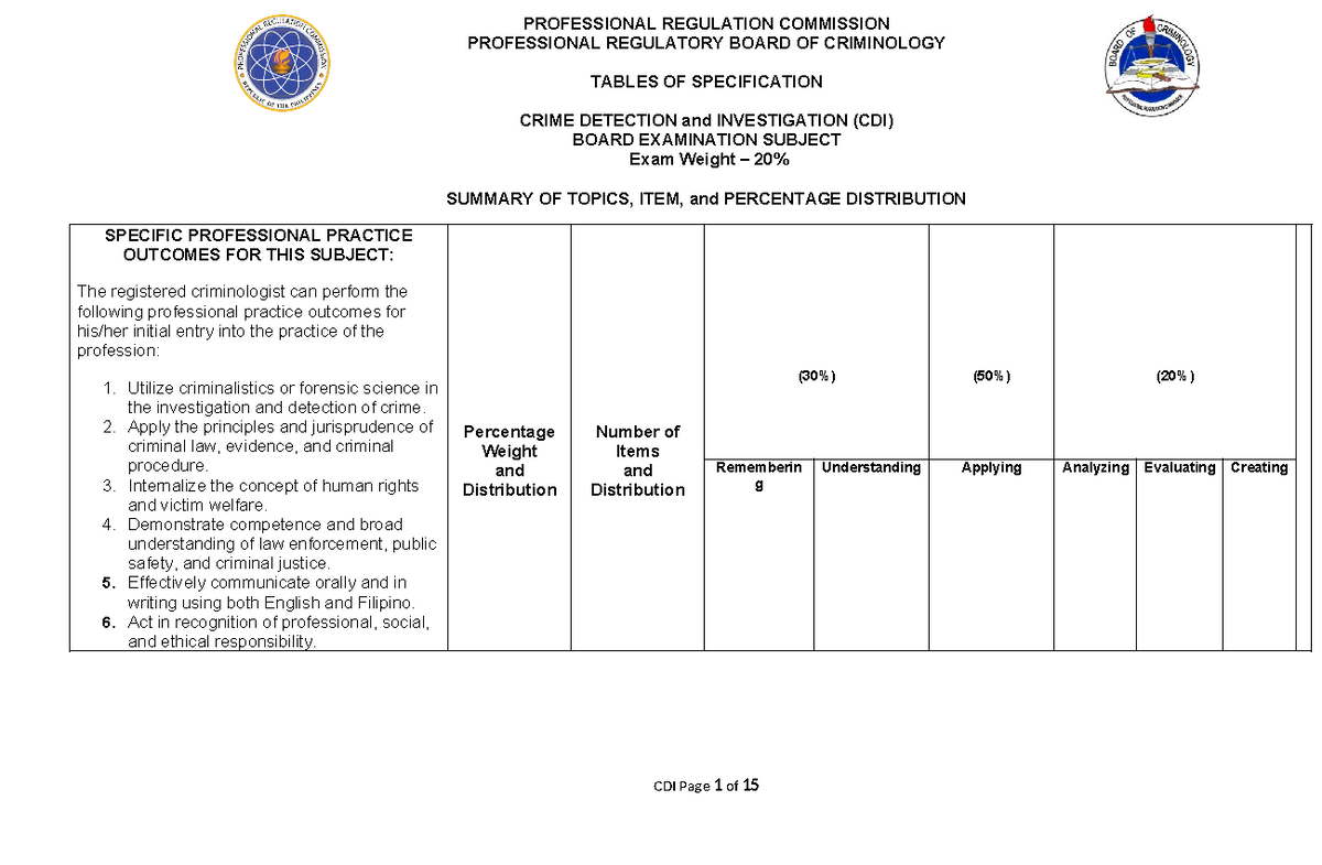 PRC TOS for Crime Detection and Investigation CDI5 & CDI8 ...