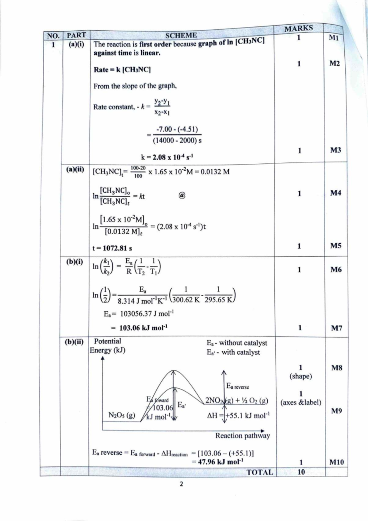 Skema TEST 3A - Reaction Pathways and Energy Calculations - Studocu