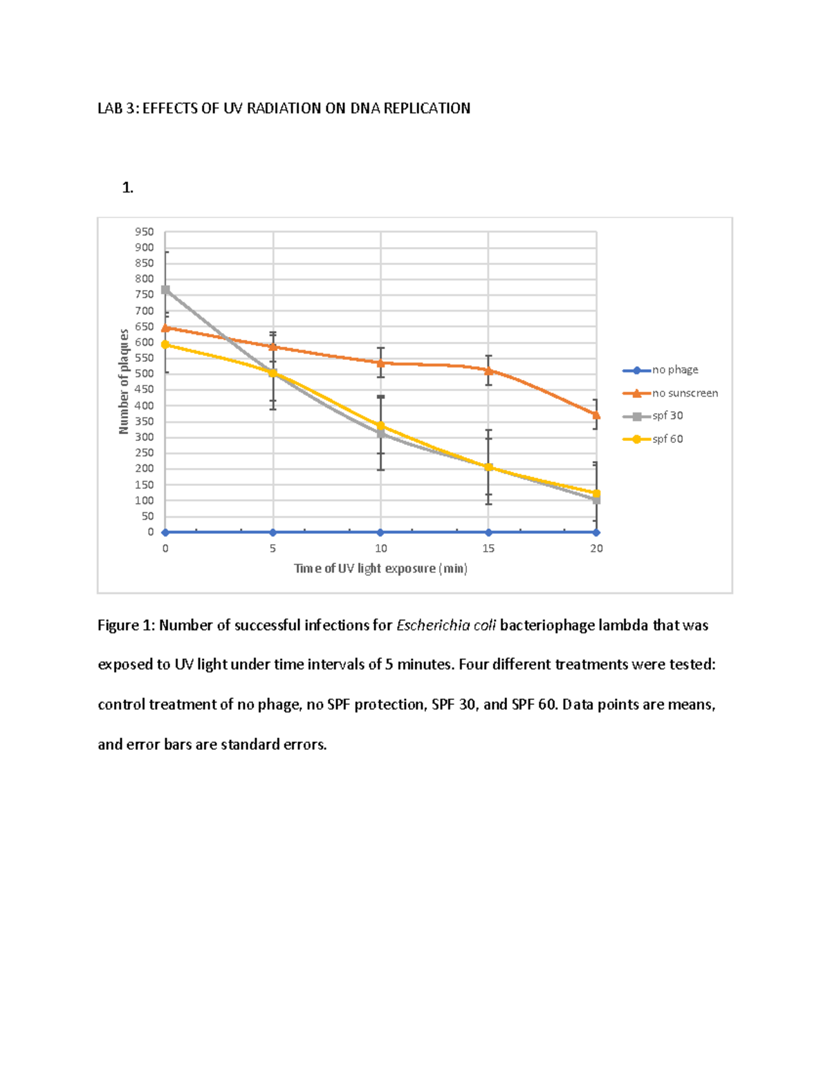 Lab 3 - Effects of UV Radiation on DNA Replication in E. coli - Studocu