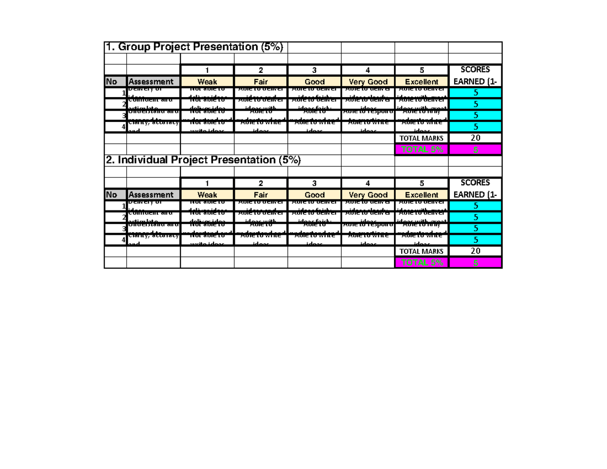 Presentation Project Rubric: Assessment Criteria and Scoring Guide ...