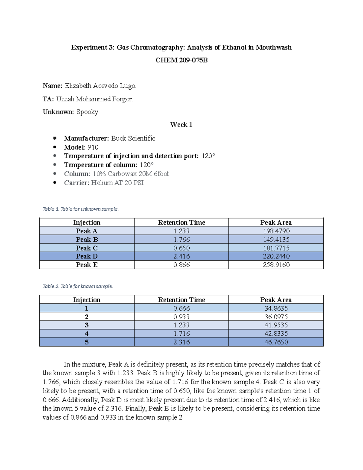 CHEM 209-075B Experiment 3: Gas Chromatography Lab Report - Studocu