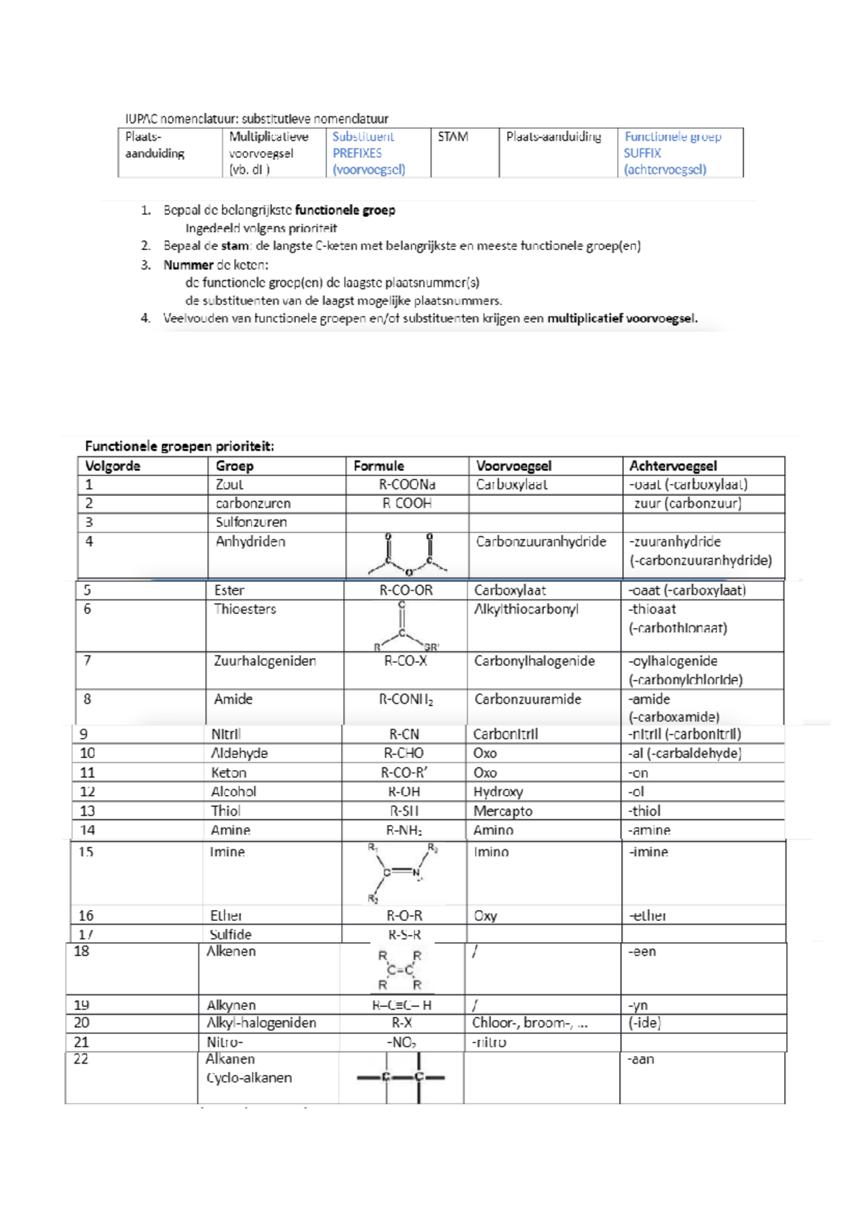 Overzicht van Functionele Groepen in de Chemie - Studocu