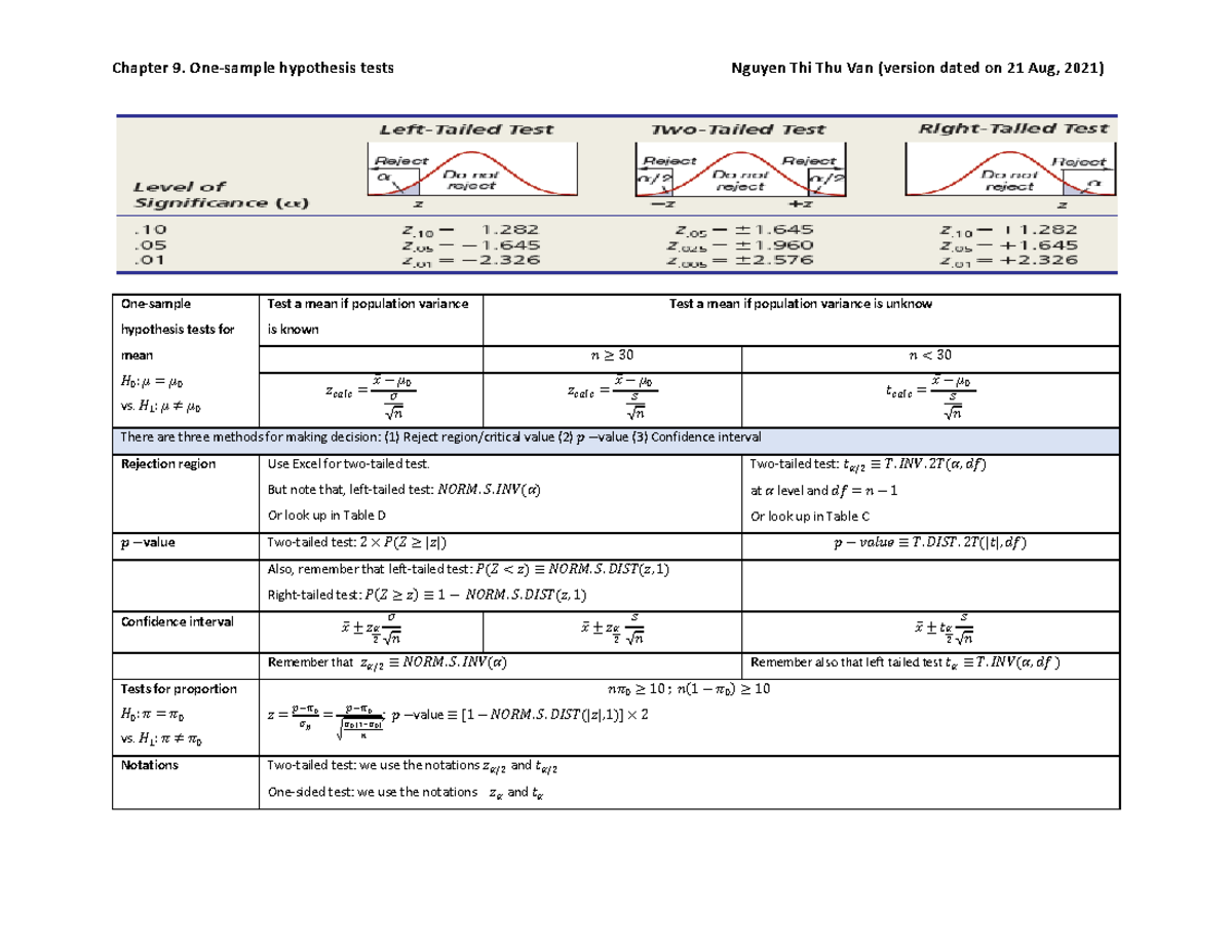 Chapter 9: One-Sample Hypothesis Tests Review (Stat 101) - Studocu