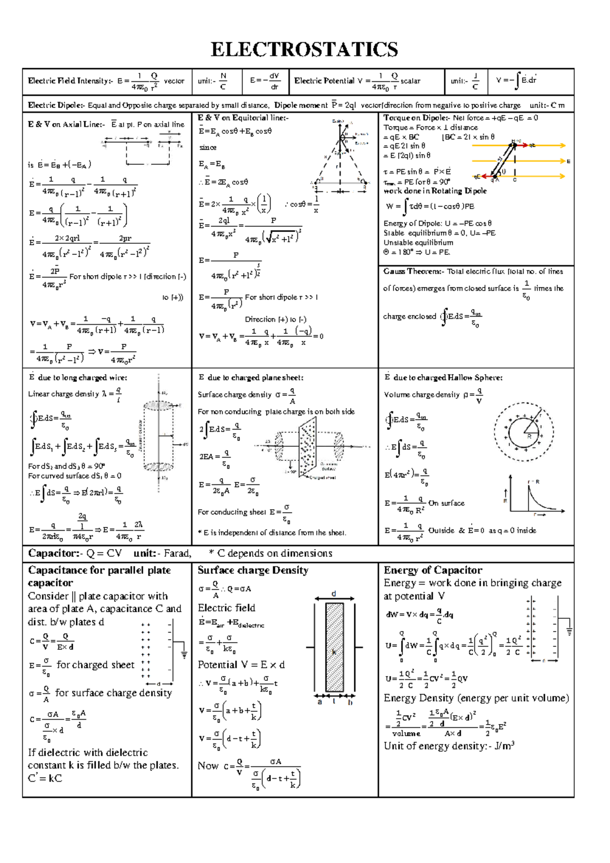 ELECTROSTATICS & ELECTROMAGNETISM: PHYSICS SHORT NOTES (PHYS 101) - Studocu