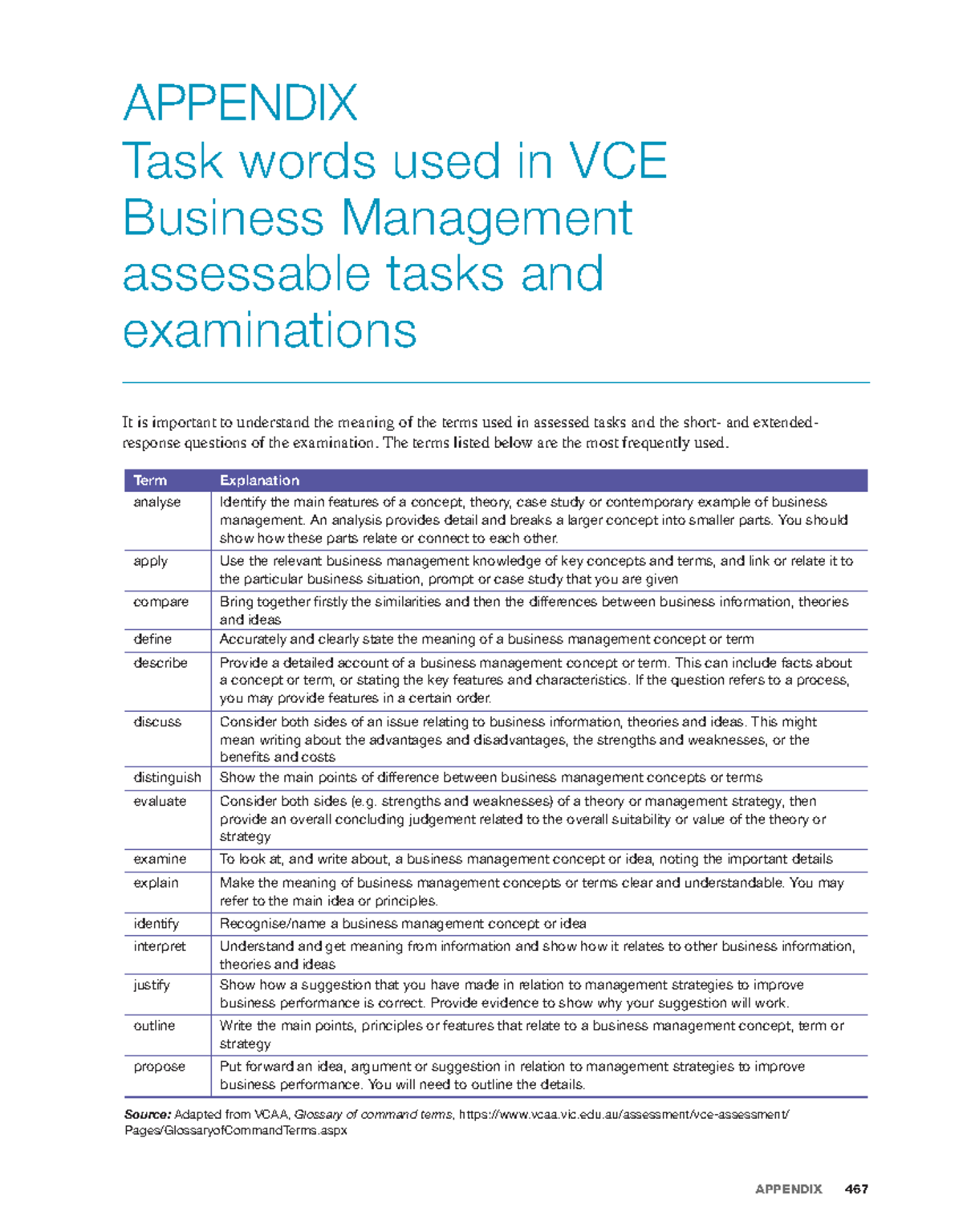 BM VCE Business Management Task Words Glossary - Studocu