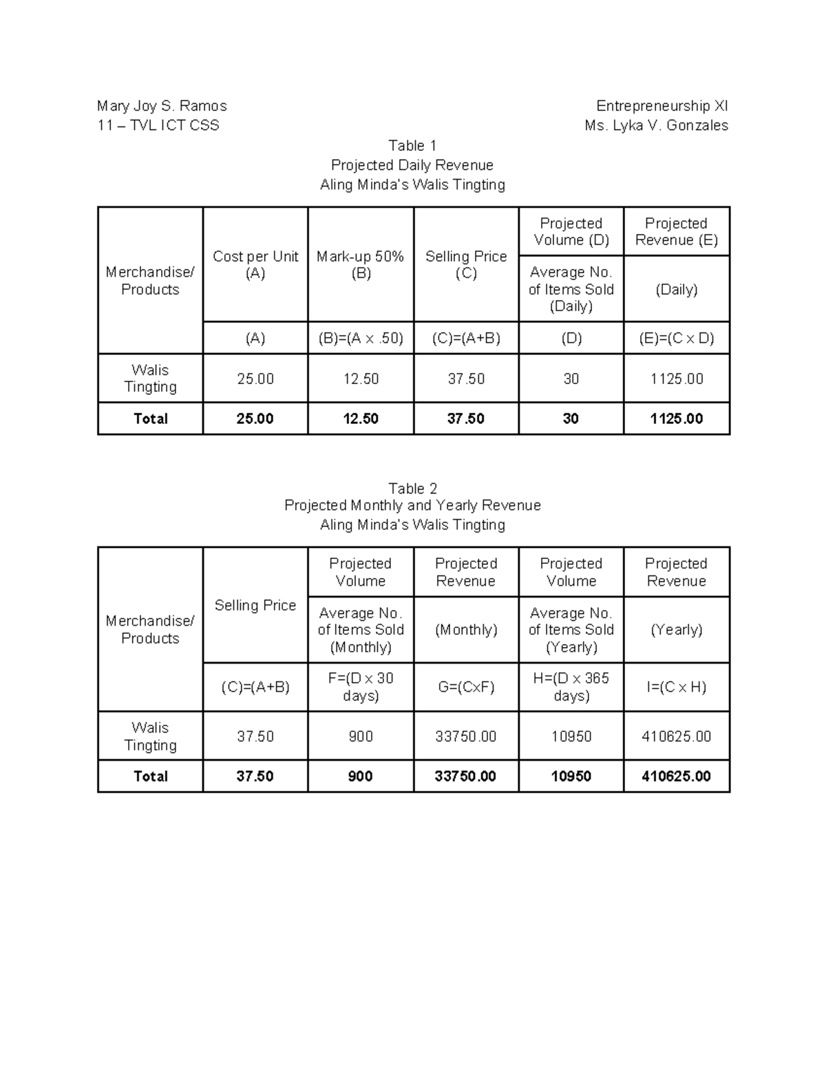 ENT Activity Projected Revenue - Mary Joy S. Ramos 11 – TVL ICT CSS ...